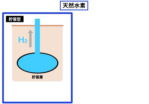 天然水素～環境性能と低コストを両立する理想的なエネルギー源～